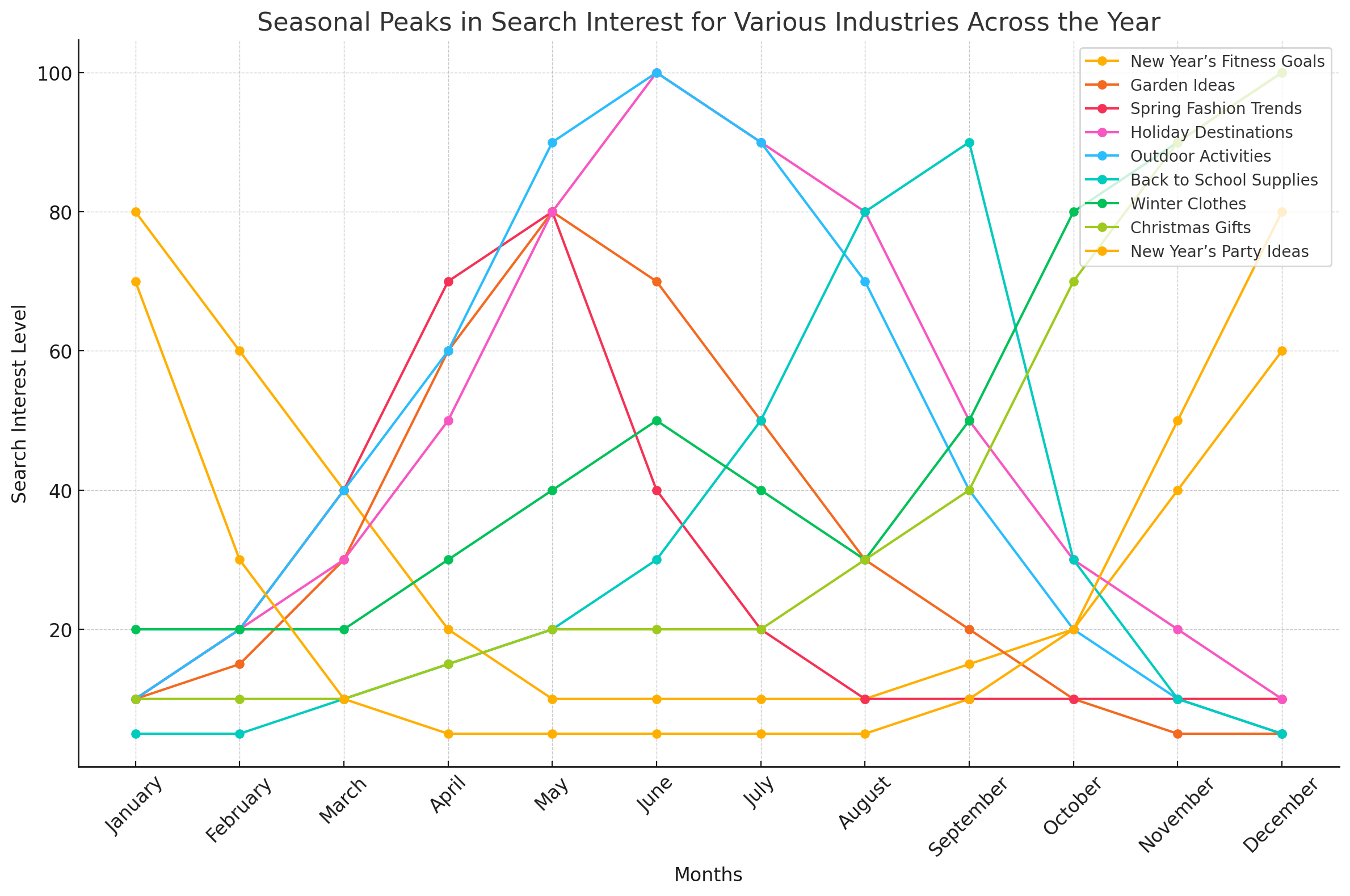 How Planning for Seasonal Changes in Search Data Can Boost Your SEO ...